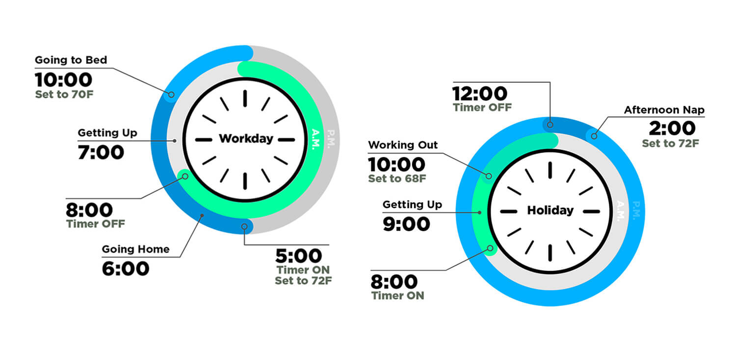 Midea HVAC-Residential Heating & Cooling Solutions | Midea HVAC